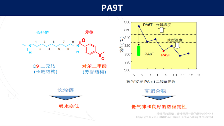 特种尼龙（PA9T）在手机上的应用