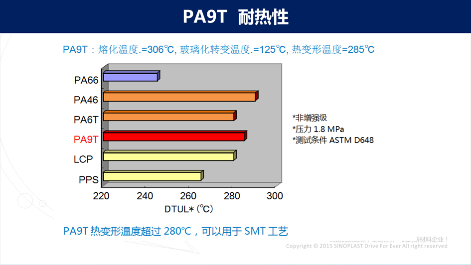 特种尼龙（PA9T）在手机上的应用